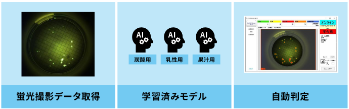 FLOX-AI（フロックスアイ）｜ソリューション｜株式会社RYODEN